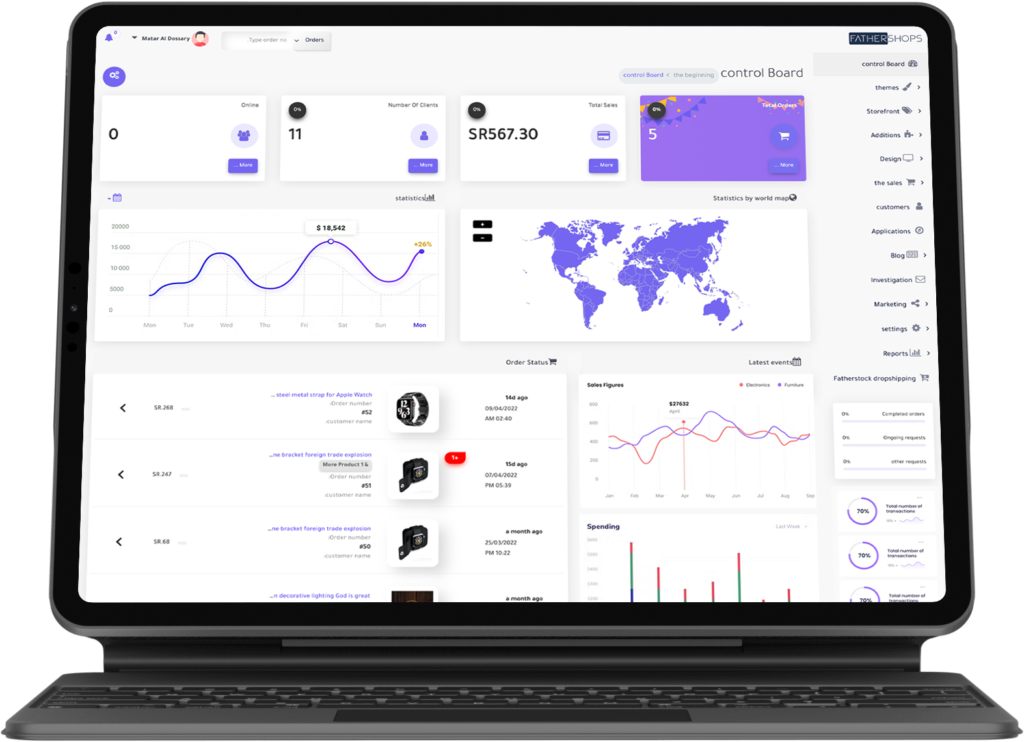 Guide To Start Your Online Business | Fathershops