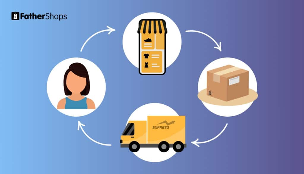 Blind Dropshipping Explained: Sell Without Revealing Your Supplier ...